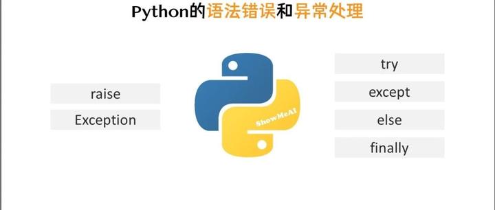 深入理解python中的try Except语句,避免代码崩溃的噩梦 知乎