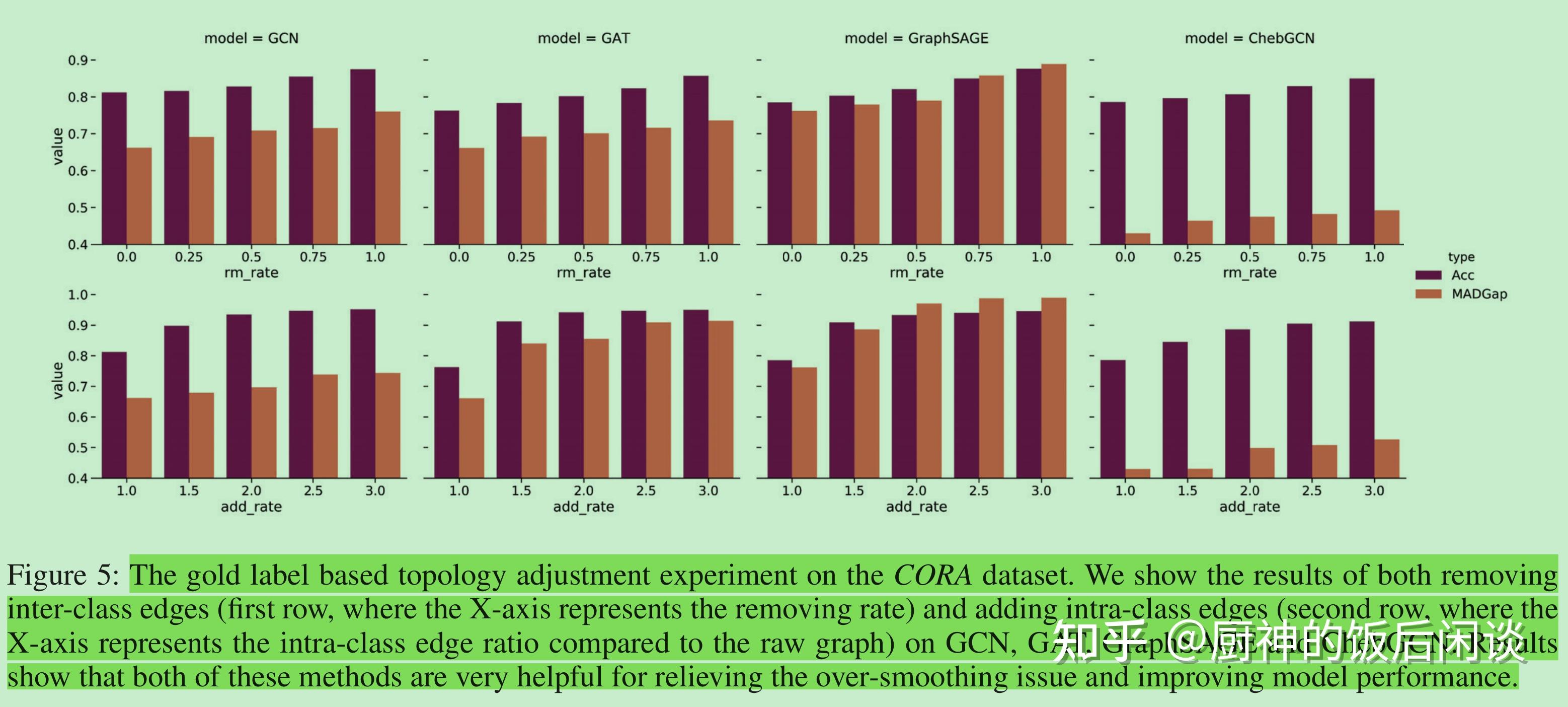 9.Measuring and Relieving the Over-Smoothing Problem for GNN from the ...
