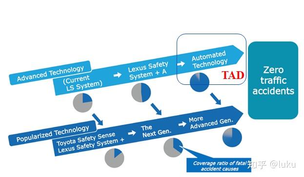Toyota Advanced Drive（1）之Mobility Teammate Concept - 知乎