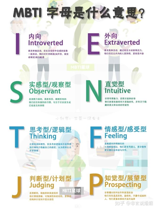 MBTI到底是什么？为什么突然火起来了？ - 知乎