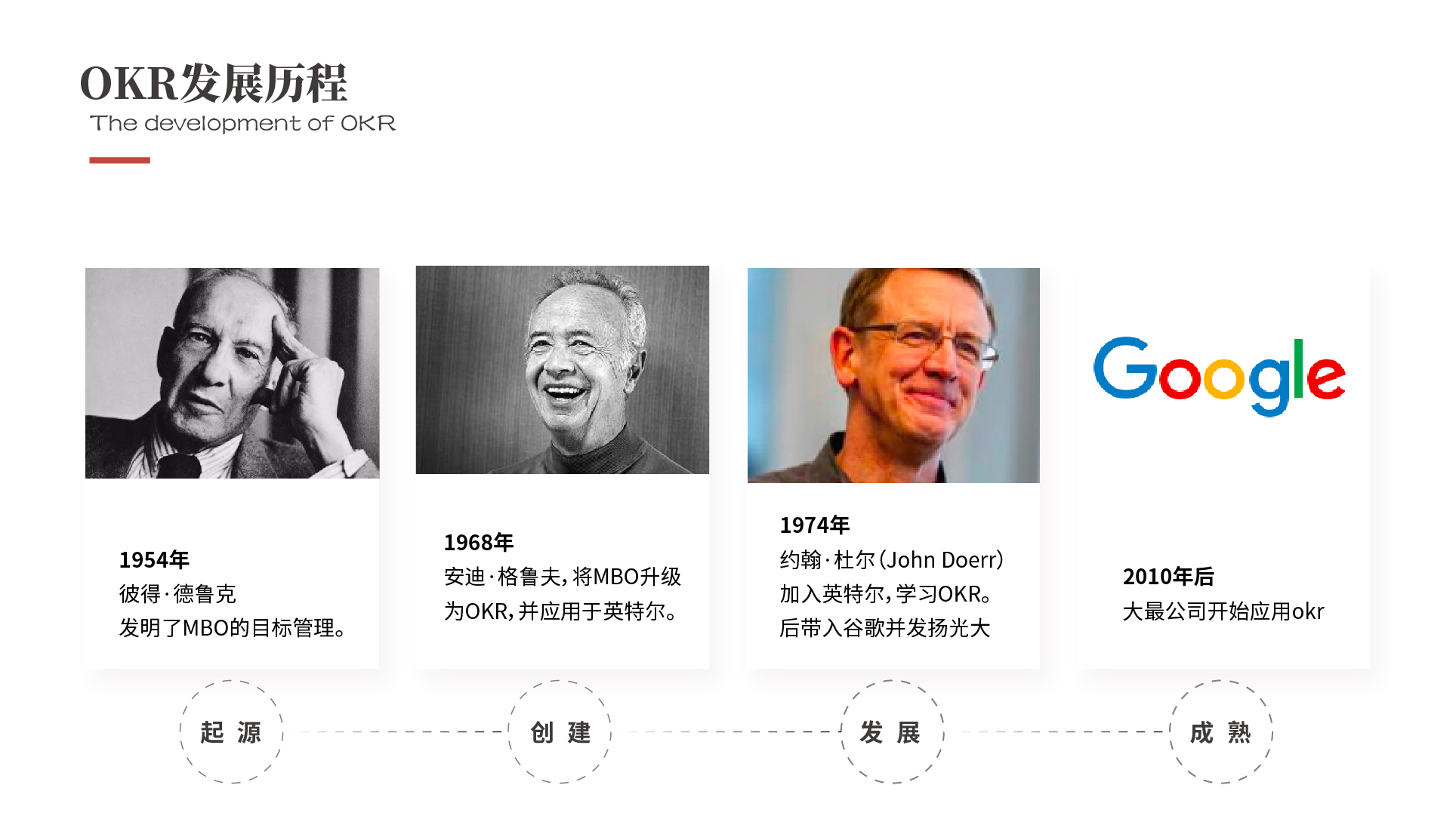 30分钟全面掌握OKR实施与执行【附七大部门198个岗位OKR系统与案例】 - 知乎