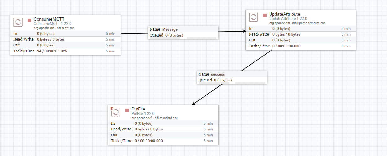 MQTT Broker和Client的安装配置和使用 - 知乎