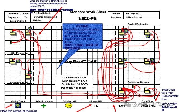 丹纳赫DBS工具丨11-事务性流程改善TPI（Transactional ProcessImprovemen） - 知乎