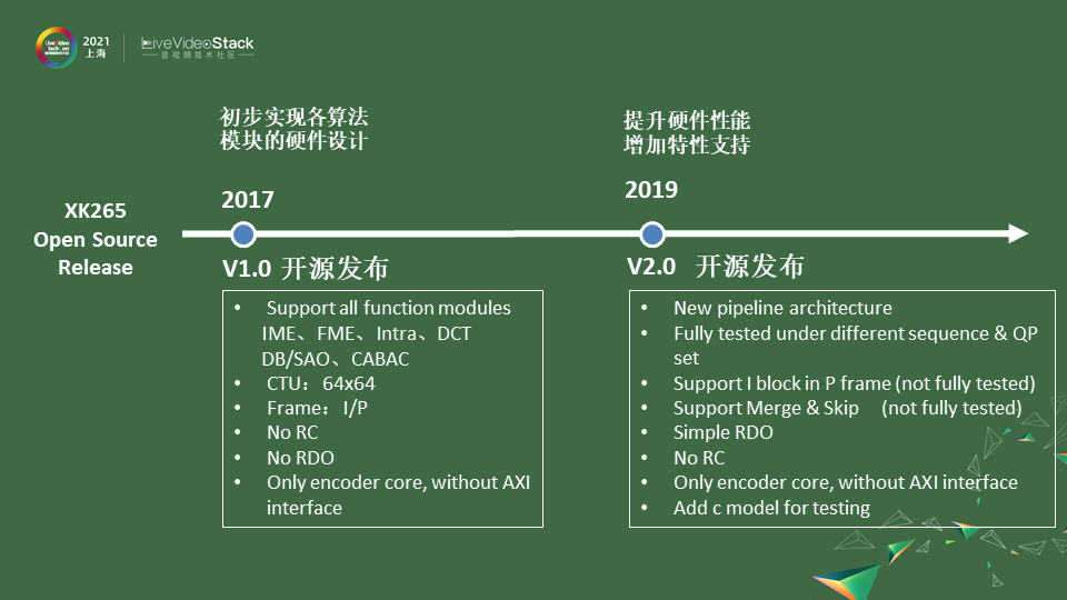 XK265：开源视频编解码硬件IP核 - 知乎