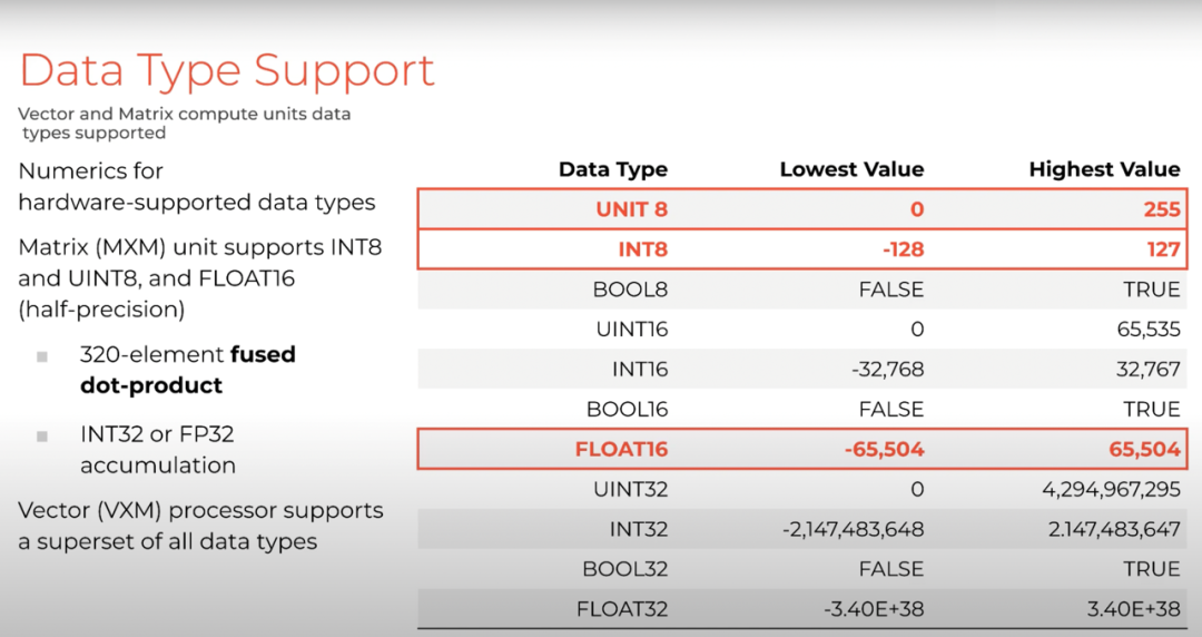 Groq：从头设计一个张量流式处理器架构 - 知乎