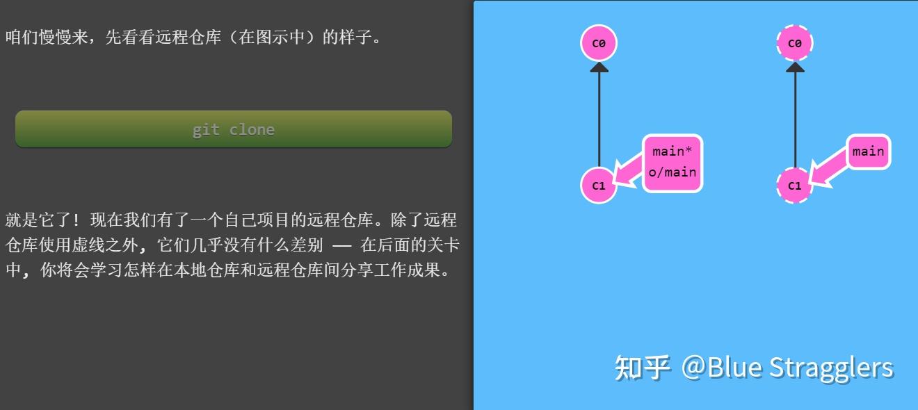 一个有趣的 Git 练习网站 - 知乎