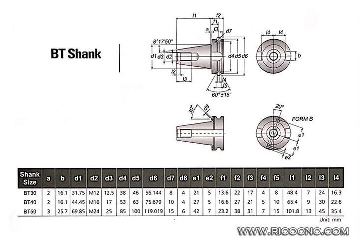 ISO|SK| BT|HSK Tool Holder Machine Tool Shank - 知乎