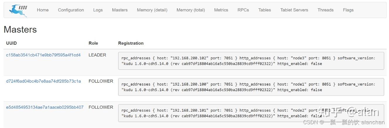 1、Apache Kudu介绍及架构、工作原理、两种部署方式、使用限制详解 - 知乎