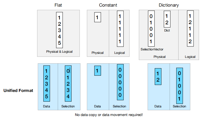 如何评价DuckDB? - 知乎