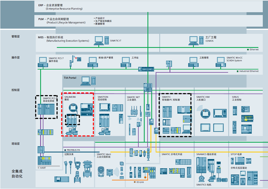 CNC 与 PLC 有哪些区别？ - 知乎