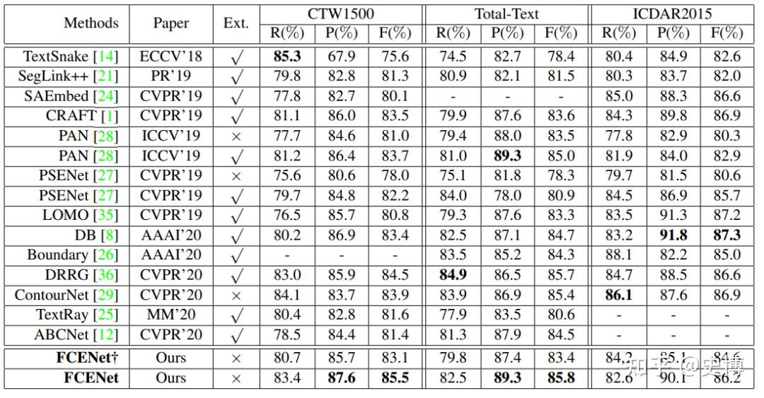 推荐个离线OCR工具bibiocr（上） - 知乎