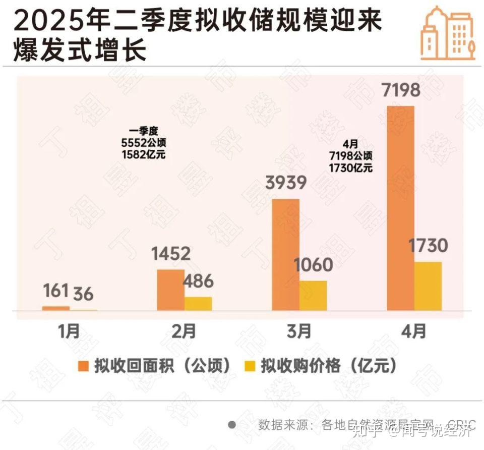 广州房贷利率上调10BP，为何房贷利率下降之后又上涨？其他地区也会跟涨吗？ - 知乎