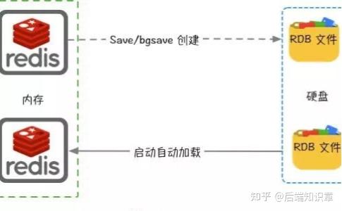 面试官： 两个Redis集群 如何平滑数据迁移? - 知乎