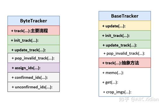研读|MMTracking中的ByteTrack算法分析 - 知乎