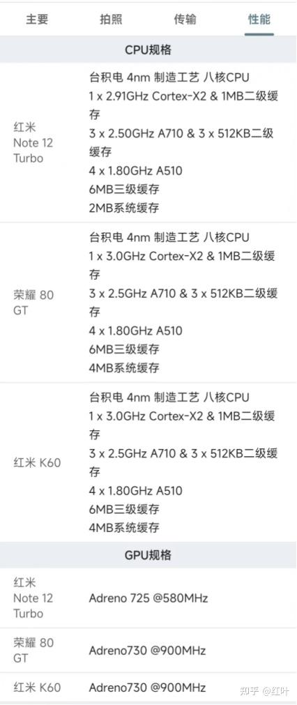 荣耀80GT和红米k60比哪个整体更好一些？