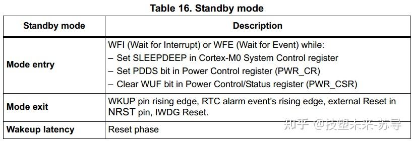 经典MCU STM32F030(CortexM0)一文速览 - 知乎