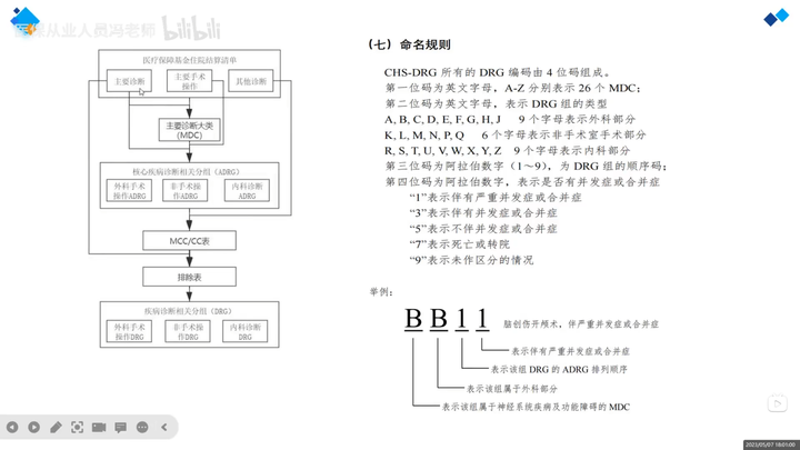 DRG分组方案简介|CHS-DRG分组流程|MDC|ADRG|医疗服务|医疗效率|医疗安全|医保付费 - 知乎