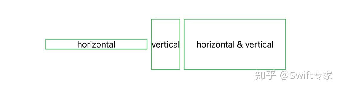 SWiftUI之Layout基础篇 - 知乎