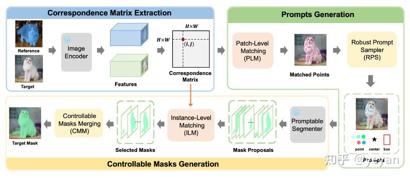 Segment Anything(sam)项目整理汇总 - 知乎