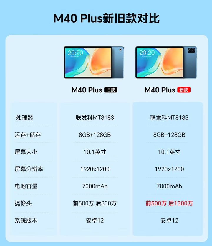 影像升级！台电M40 plus仅售722！ - 知乎