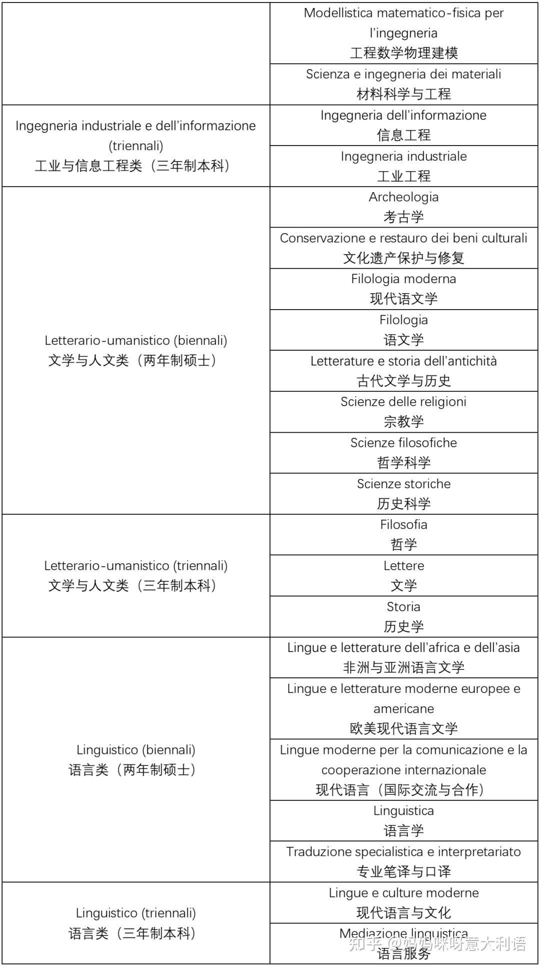 邢博士解读意大利本土最实用的大学排名——CENSIS Ranking（下） - 知乎