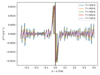 一秒钟安装BoltzTraP(附带运行案例和技巧) - 知乎