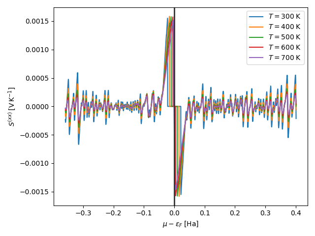 一秒钟安装BoltzTraP(附带运行案例和技巧) - 知乎