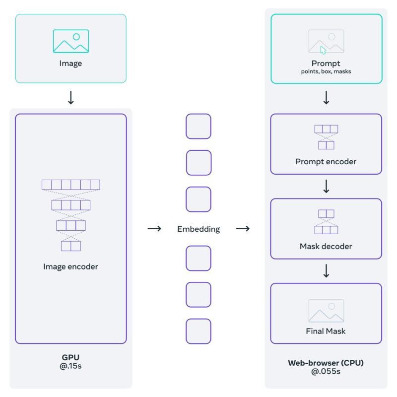 Meta Segment Anything(SAM)笔记 - 知乎