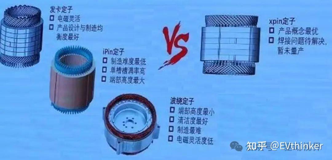 新能源汽车电机：Hair-pin、I-pin、S-winding、X-pin绕组技术对比分析 - 知乎