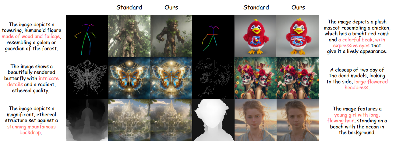 xLeaF Lab | 扩散模型的“黄金噪声”：随机噪声并不生而平等 - 知乎