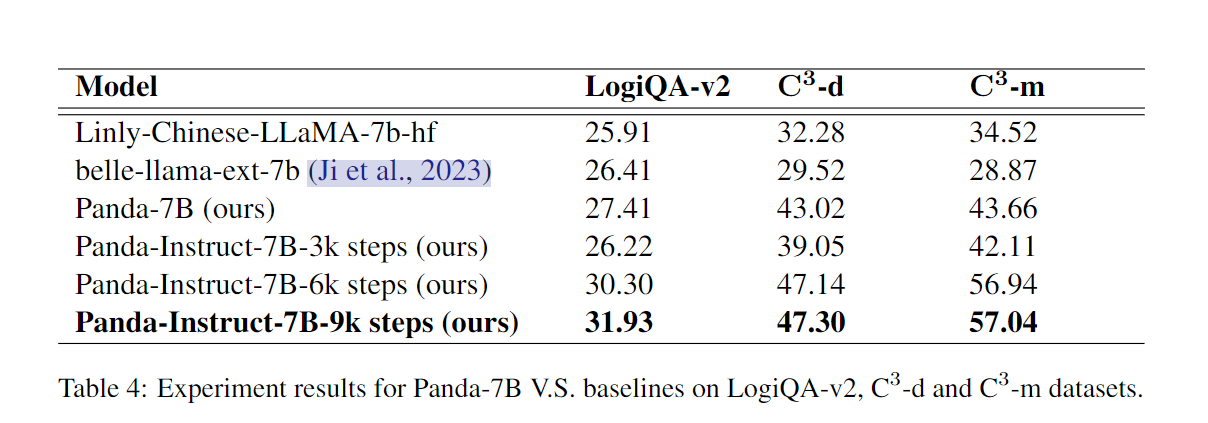 Panda LLM介绍 - 知乎