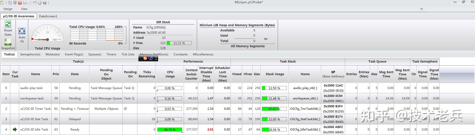 图形化监控工具uC/Probe使用教程 - 知乎
