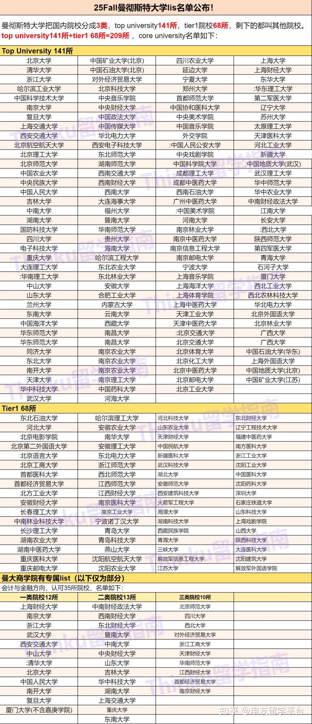 曼彻斯特大学25fall院校list名单发布，附四大热门学院申请截止时间！ - 知乎