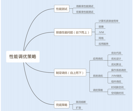 膜拜！阿里P8退休前撰写1500页程序性能调优笔记：GitHub标星79k - 知乎
