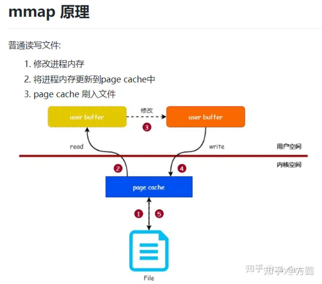 mmap使用 - 知乎