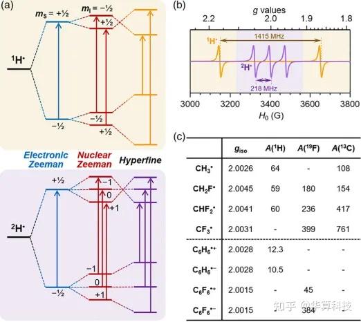 电子顺磁共振（EPR）技术全面解析 - 知乎