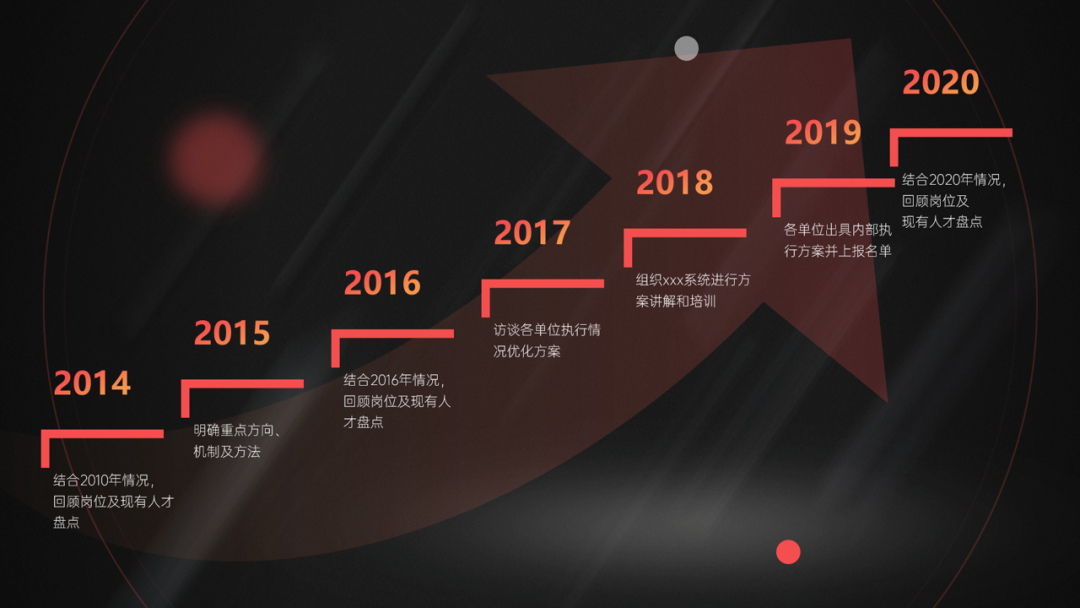 ppt时间轴怎么做? - 知乎