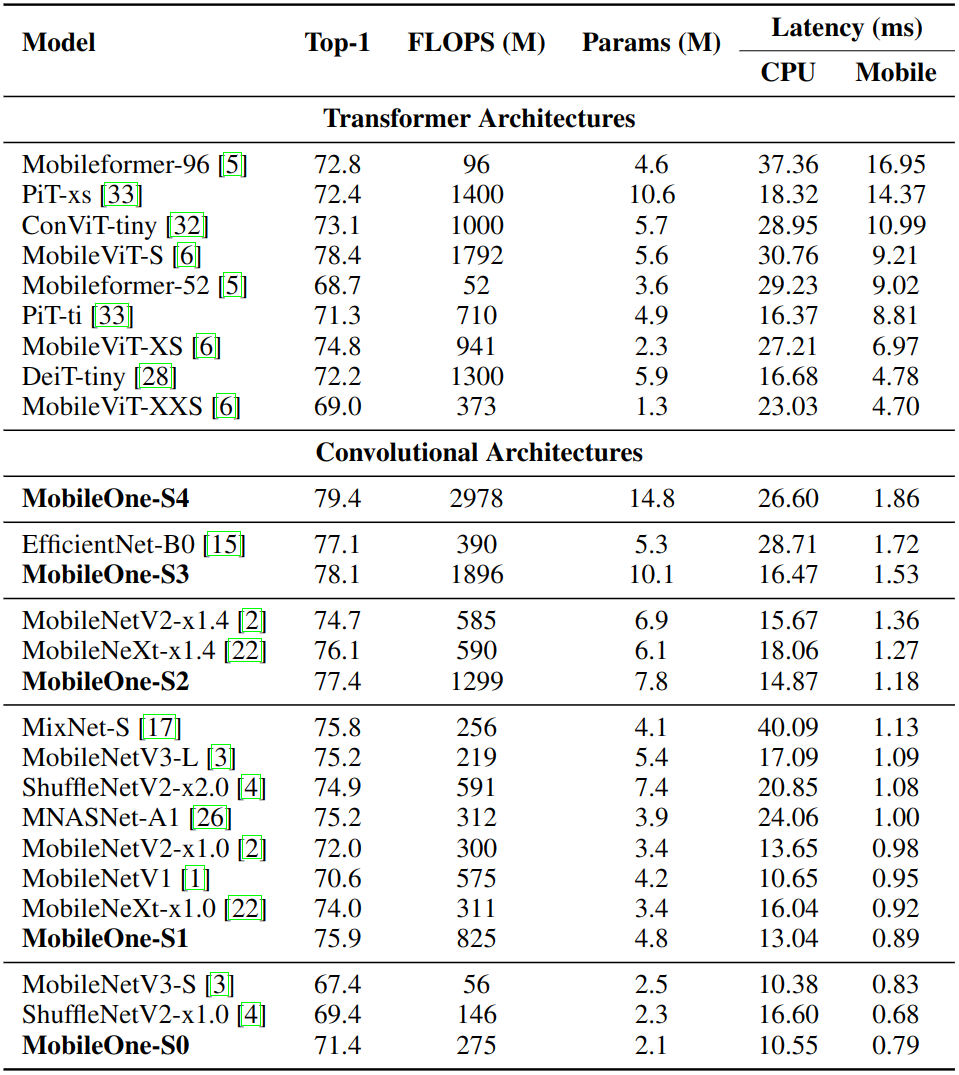 解读模型压缩23：MobileOne：1ms 推理延时的移动端视觉架构 - 知乎