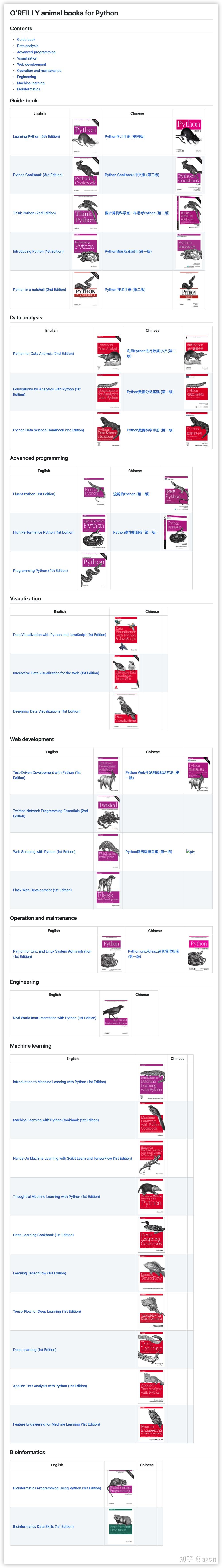 O'Reilly Python 动物书合集！ - 知乎