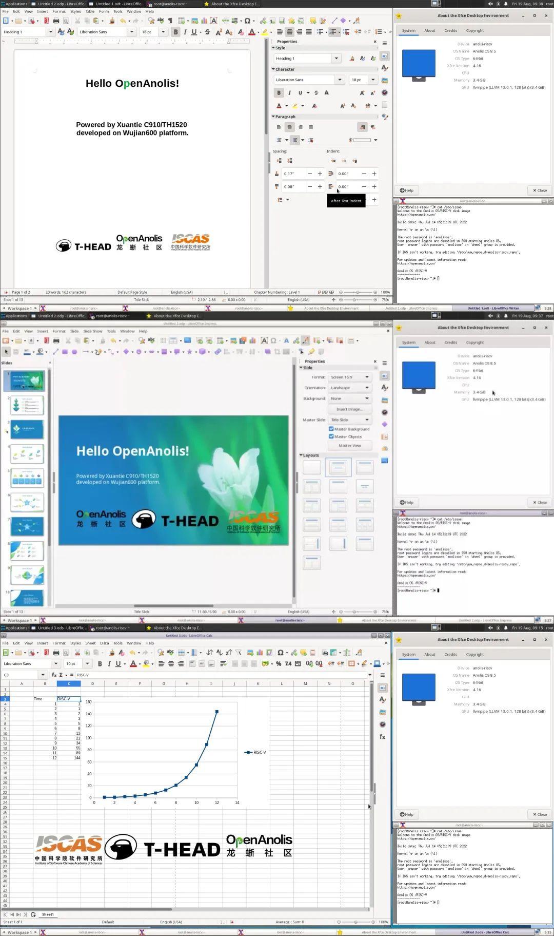 “无剑600”，高性能RISC-V芯片平台来了 - 知乎
