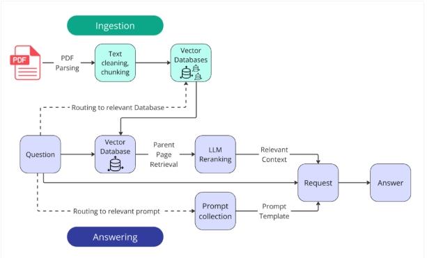 IBM RAG挑战赛冠军方案全流程复盘 (附源码地址) - 知乎