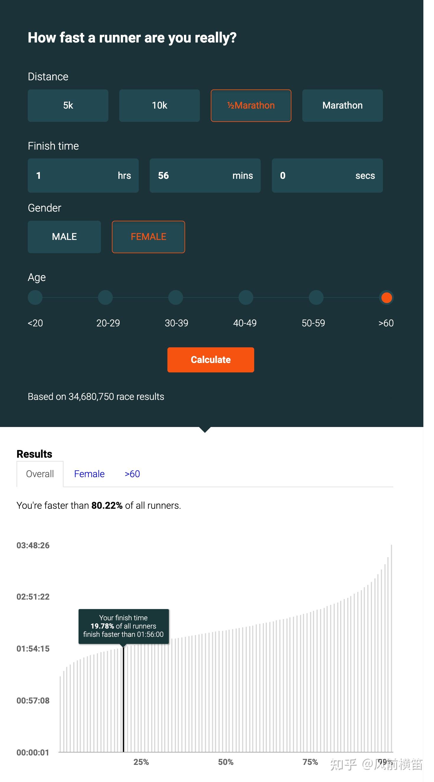 半马配速 5 分 30 秒左右什么水平? - 知乎