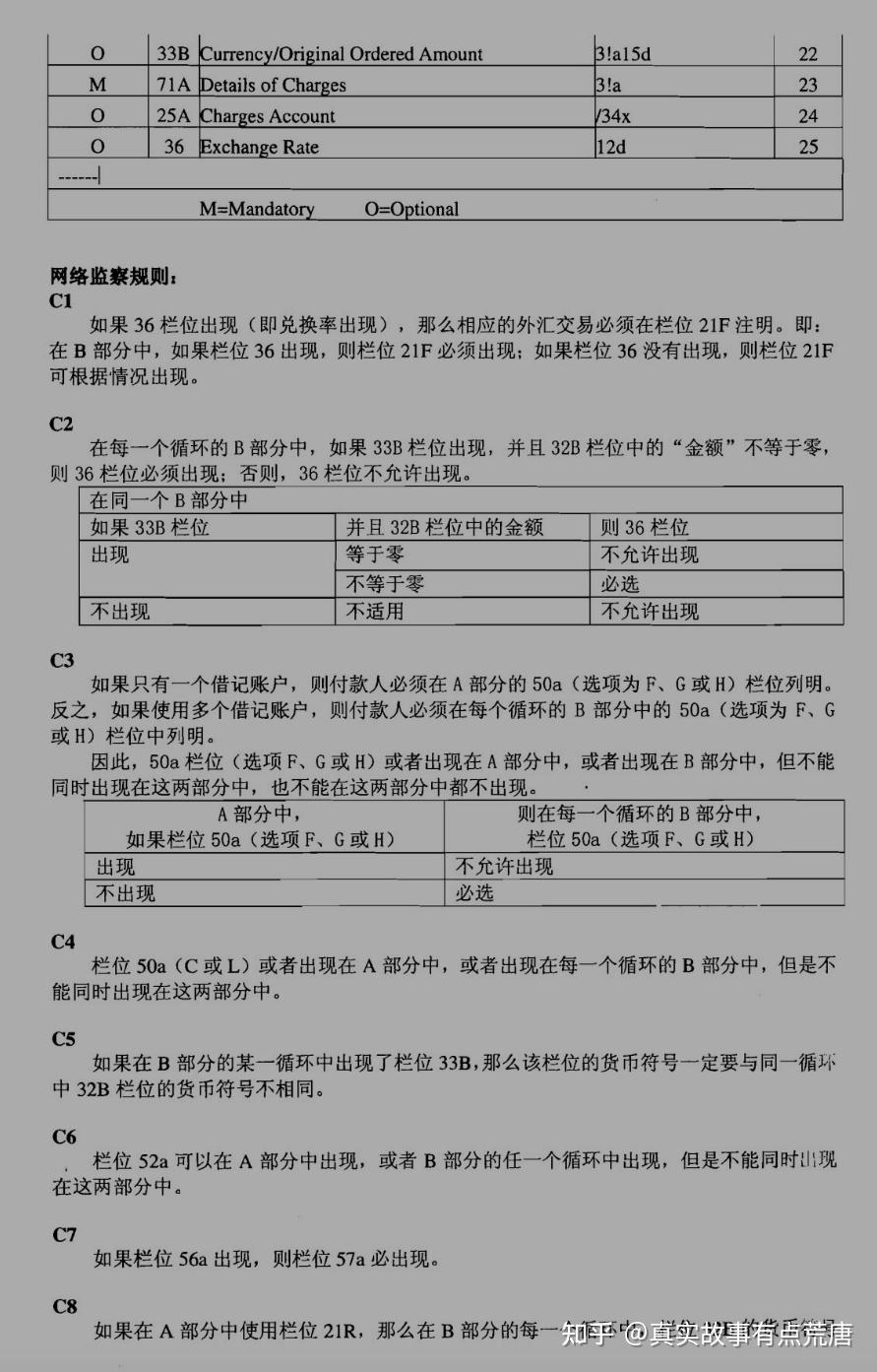 SWIFT MT101 swift-mt101