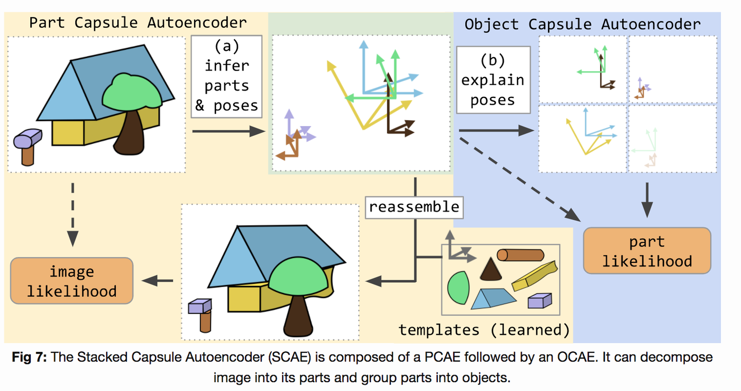 Stacked Capsule Autoencoders论文解读 - 知乎
