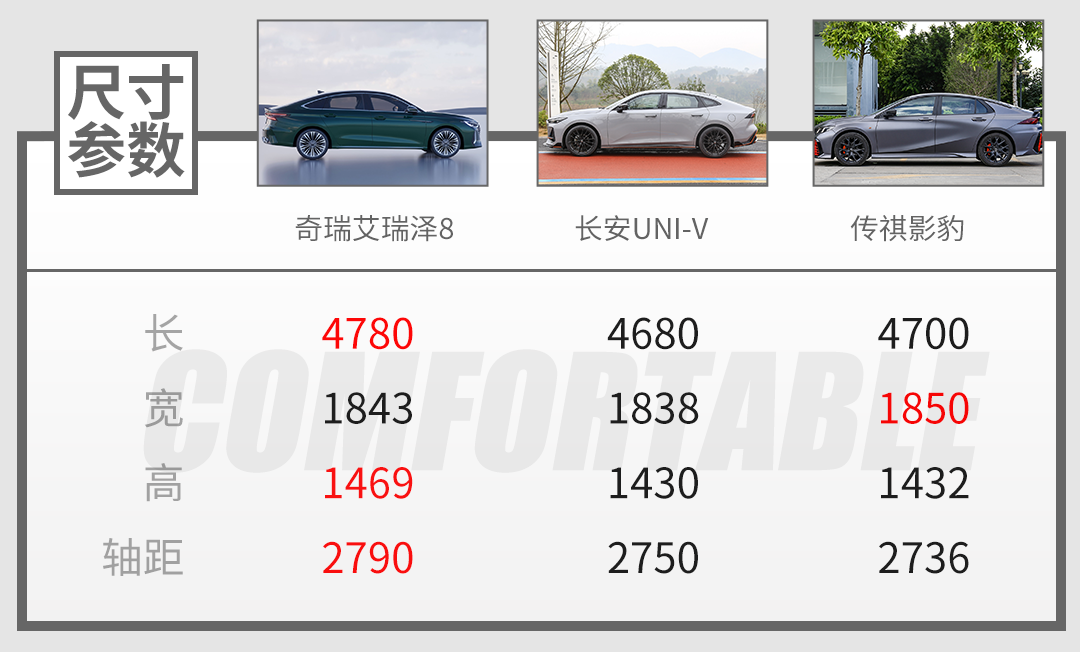 亏电油耗4L+续航1300km！还有10气囊？奇瑞新车曝光 - 知乎