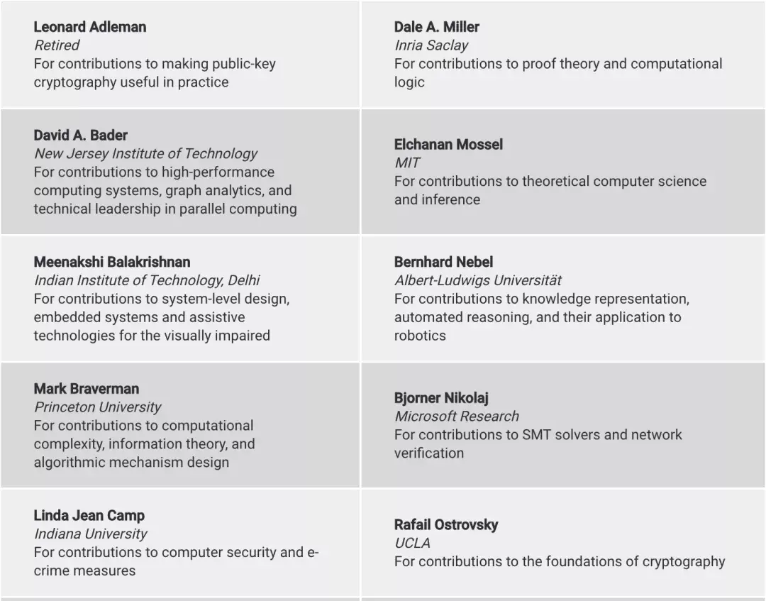 ACM Fellow有多牛？ - 知乎