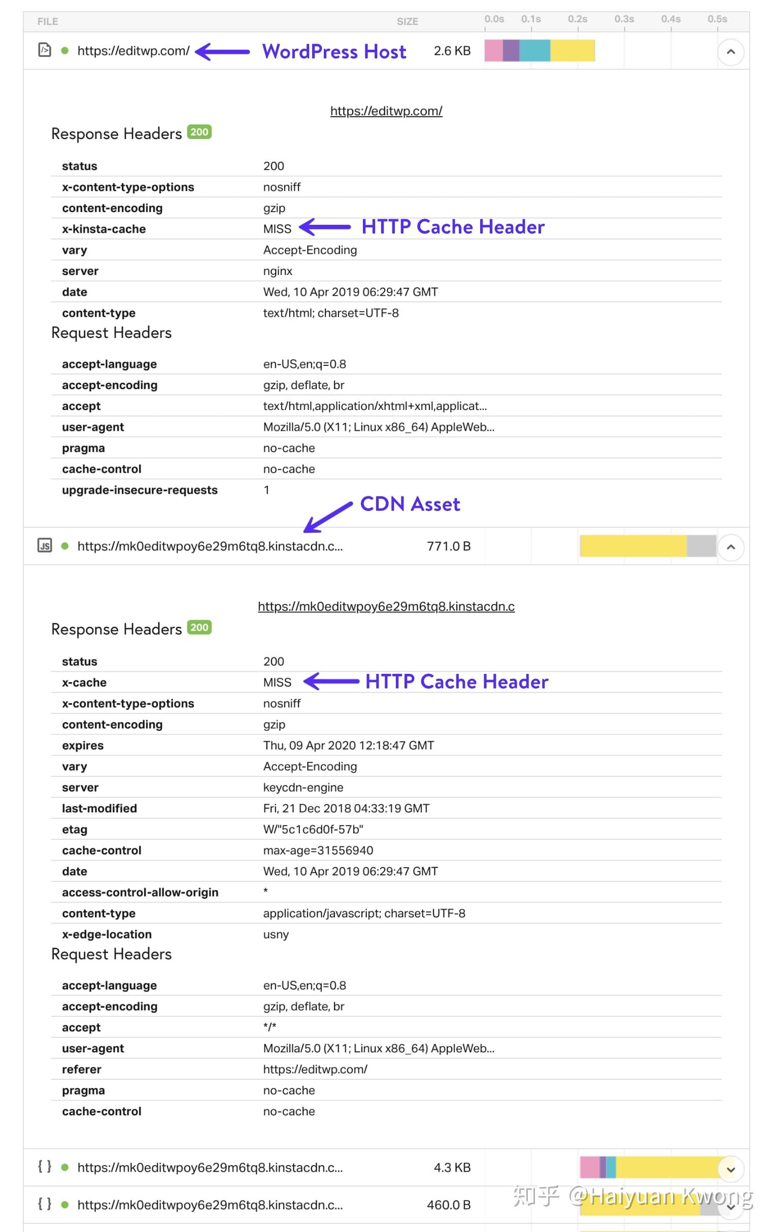 15款常用网站性能测试工具 - 知乎