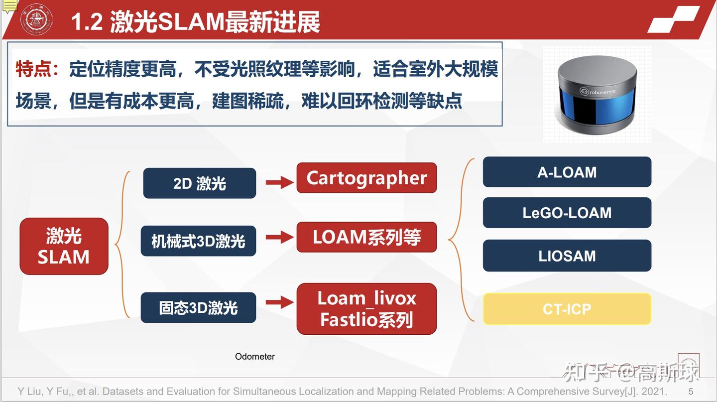 M2DGR: 多源多场景 地面机器人SLAM数据集 - 知乎