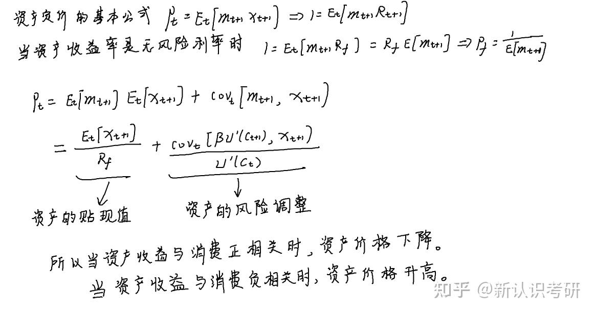 基于消费的资本资产定价模型（CCAPM） - 知乎