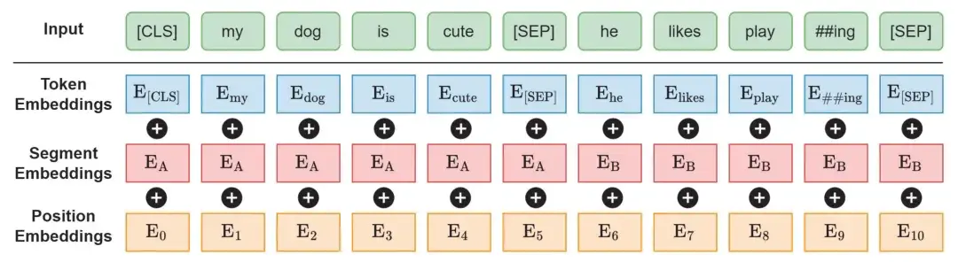 实战 | 基于MacBERT的需求关联性预测模型研究 - 知乎